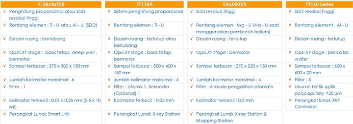 XRF Microspot Benchtop : Hitachi High-Tech in Indonesia