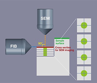Real-time 3D Analytical FIB-SEM Composite Instrument NX9000 Released ...