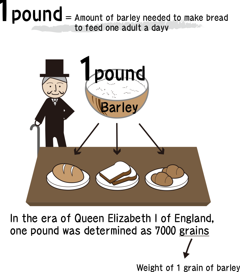 pound: Learn about Units: Hitachi High-Tech