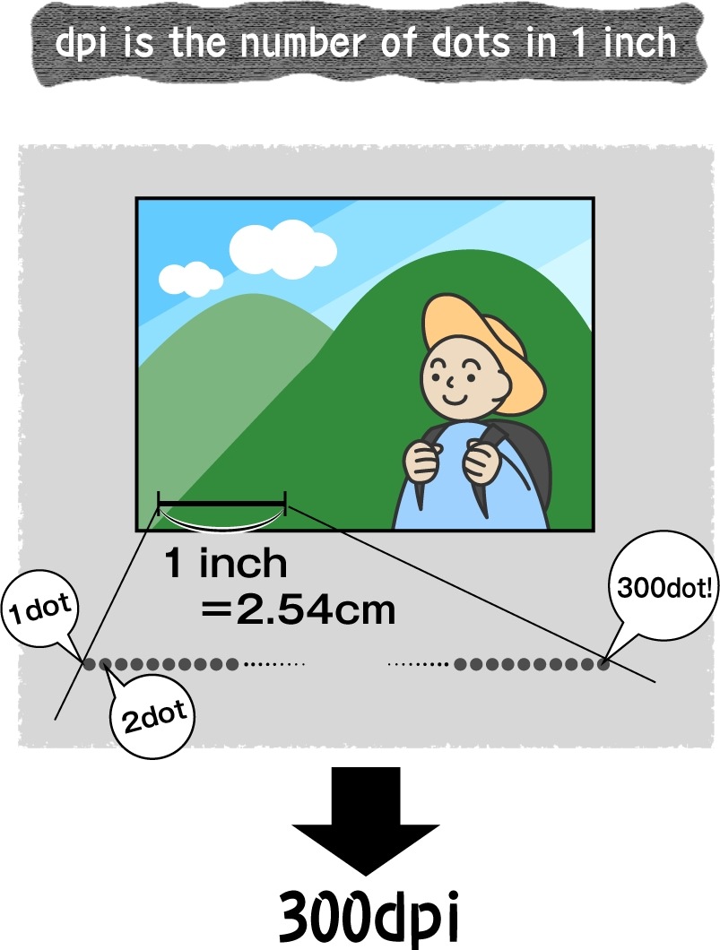 DPI: Learn about Units: Hitachi High-Tech