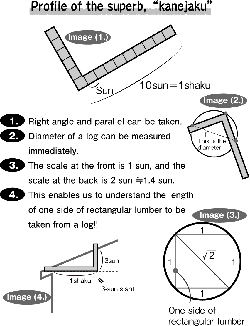 Shaku (2) : Learn about Units: Hitachi High-Tech