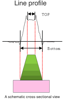 4. CD-SEM - What is a Critical Dimension SEM? : Hitachi High-Tech GLOBAL