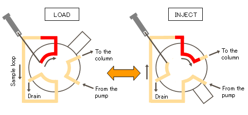 3. Principle and System Configuration of HPLC (3) : Hitachi High-Tech ...