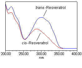 Analysis of Resveratrol : Hitachi High-Tech GLOBAL