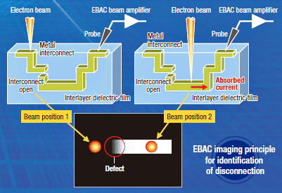 Electron Beam Absorbed Current (EBAC) Characterization System nanoEBAC ...