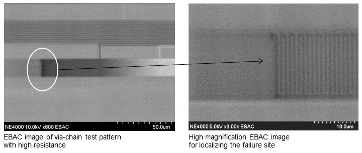 Electron Beam Absorbed Current (EBAC) Characterization System nanoEBAC ...