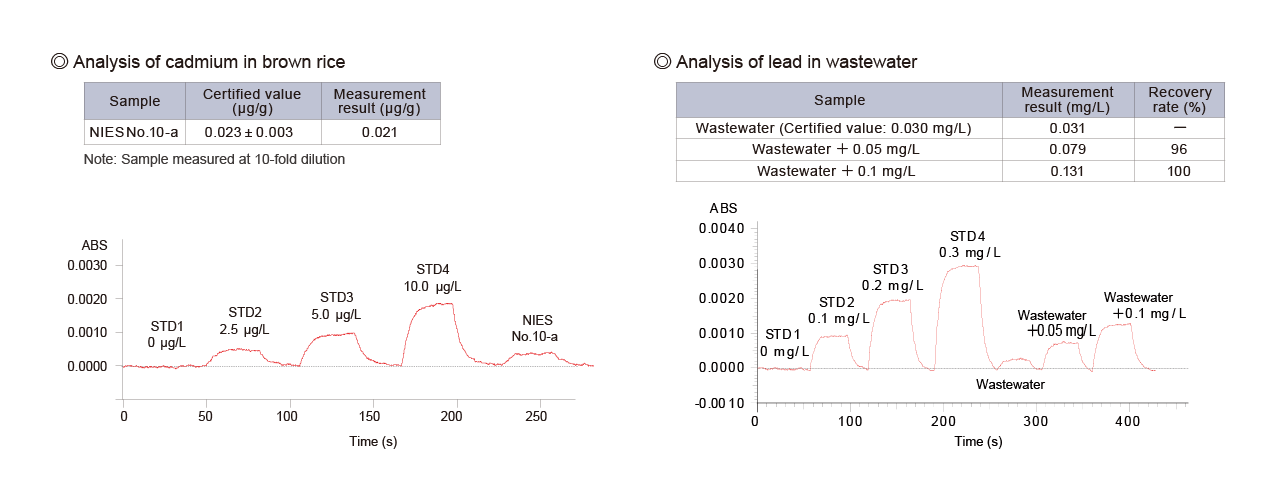 Polarized Zeeman Atomic Absorption Spectrophotometer ZA4000 Series ...