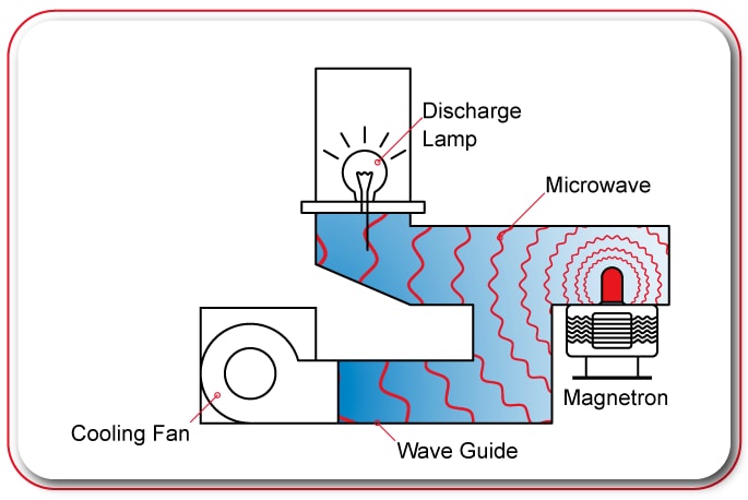 Magnetrons : Hitachi High-Tech in America